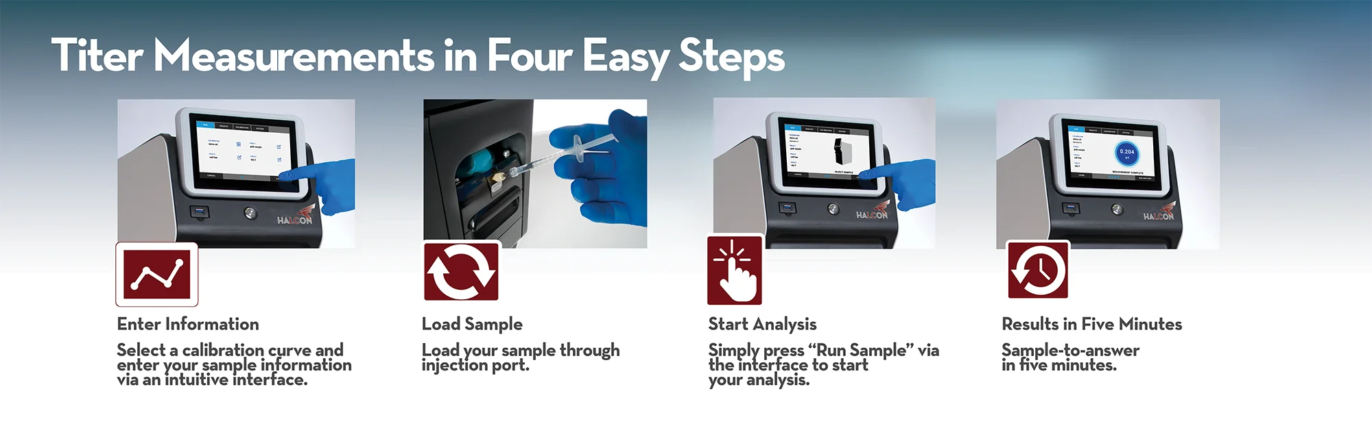 HaLCon: Real-Time Protein Titer Measurements for Bioprocessing | RedShiftBio